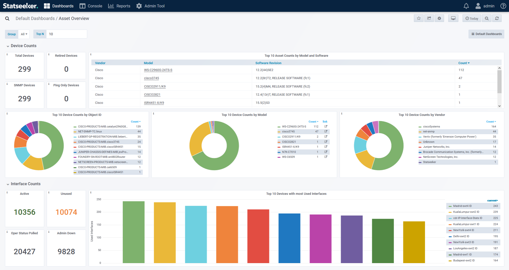 Hardware inventory - Techniche